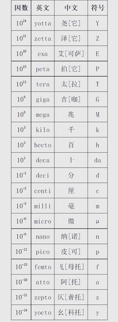 d单位符号表示什么截图