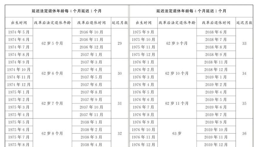 延迟最佳时间截图