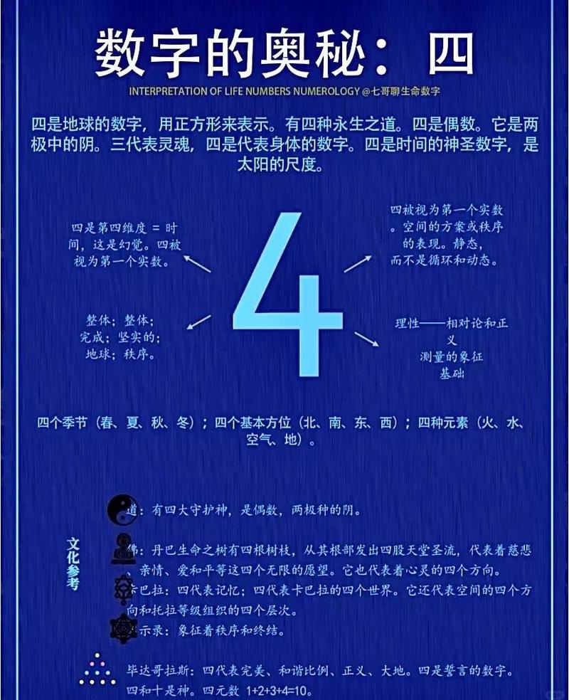 4 4 4 4 4=10图标
