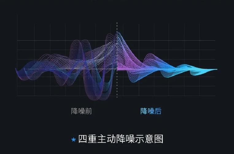 耳机只开降噪模式不开声音截图