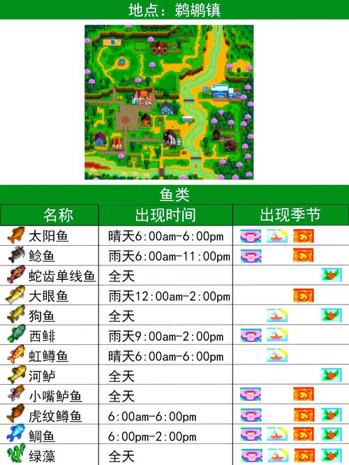 星露谷物语 怎么钓鱼图标