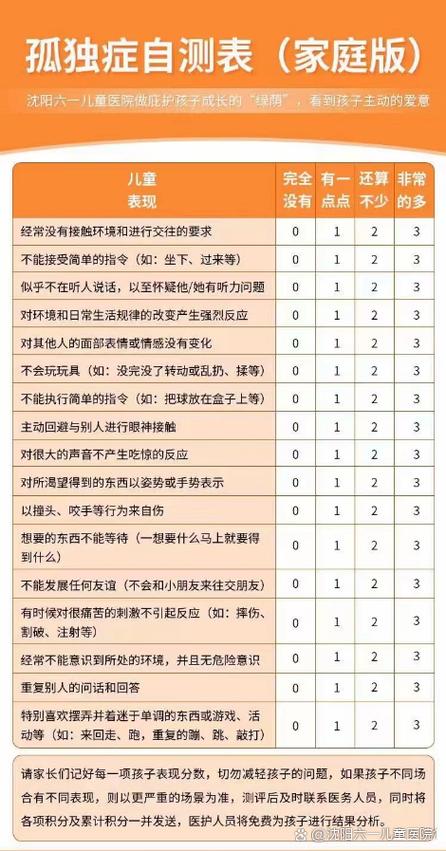 孤独症ados测试图标