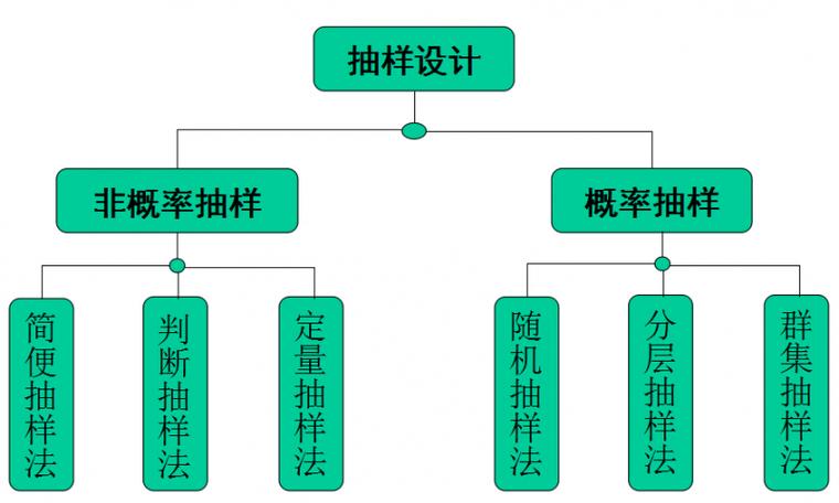 抽样的五种方法图标