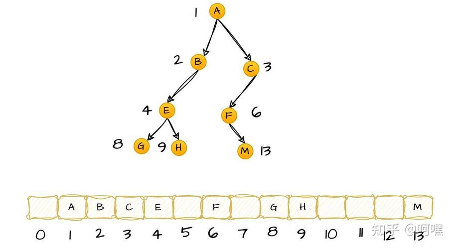 满二叉树一定是二叉树吗图标