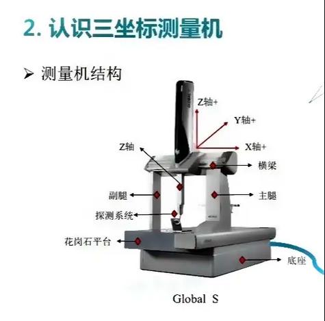 三坐标测量仪入门教学图标