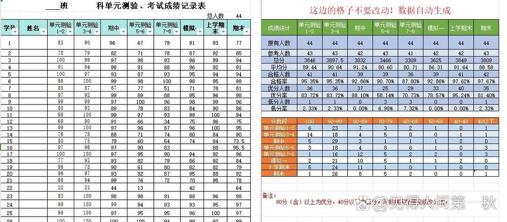 最高分和最低分怎么算图标
