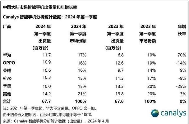 oppo手机利润图标