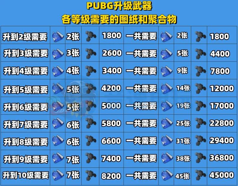 捕网器弹药合成表图标