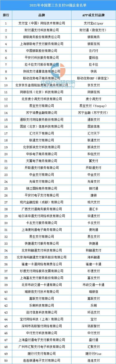 第三方支付公司图标