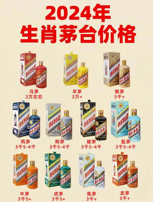 贵州茅台2026目标价图标