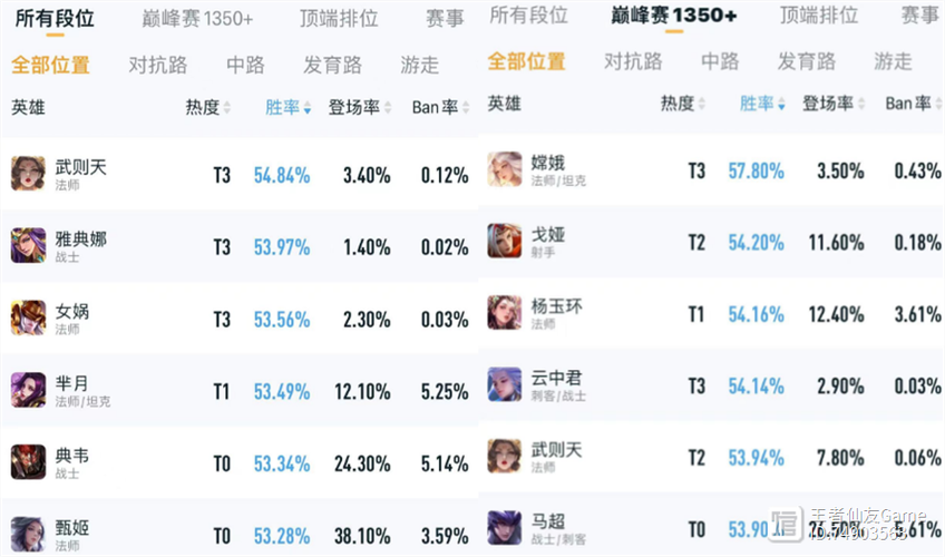 王者刷胜率群图标