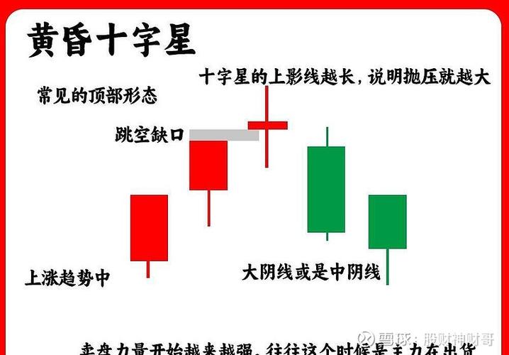 十字星最厉害三个形态截图