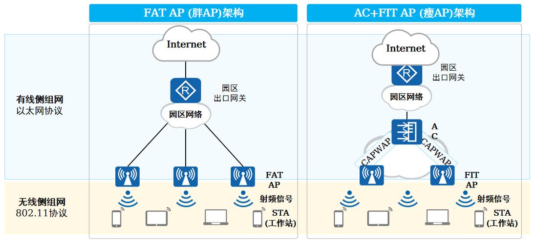 华为手机自动连接wifi的原理截图