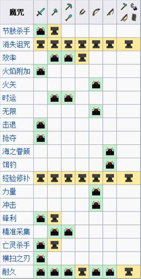 网易我的世界自定义附魔图标