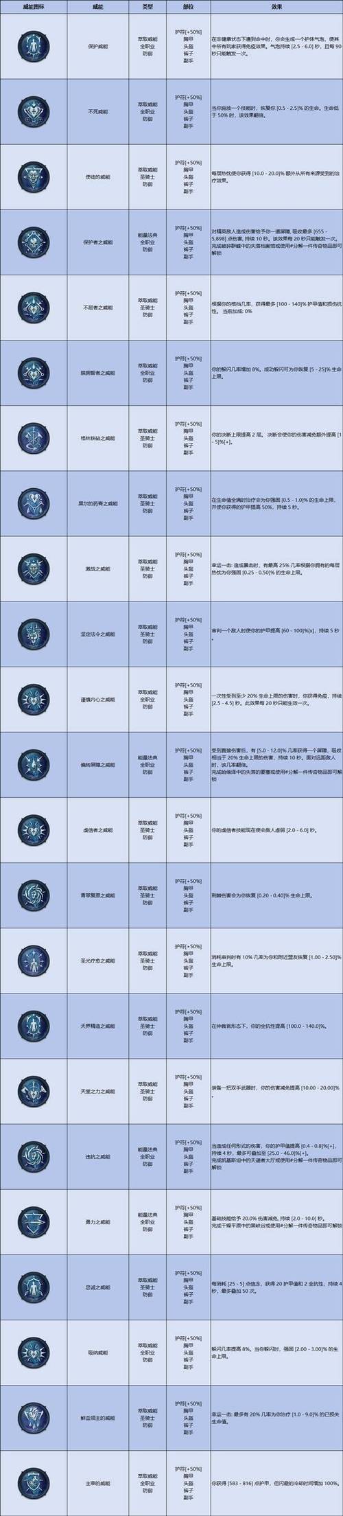 soulknight游戏亮点图标