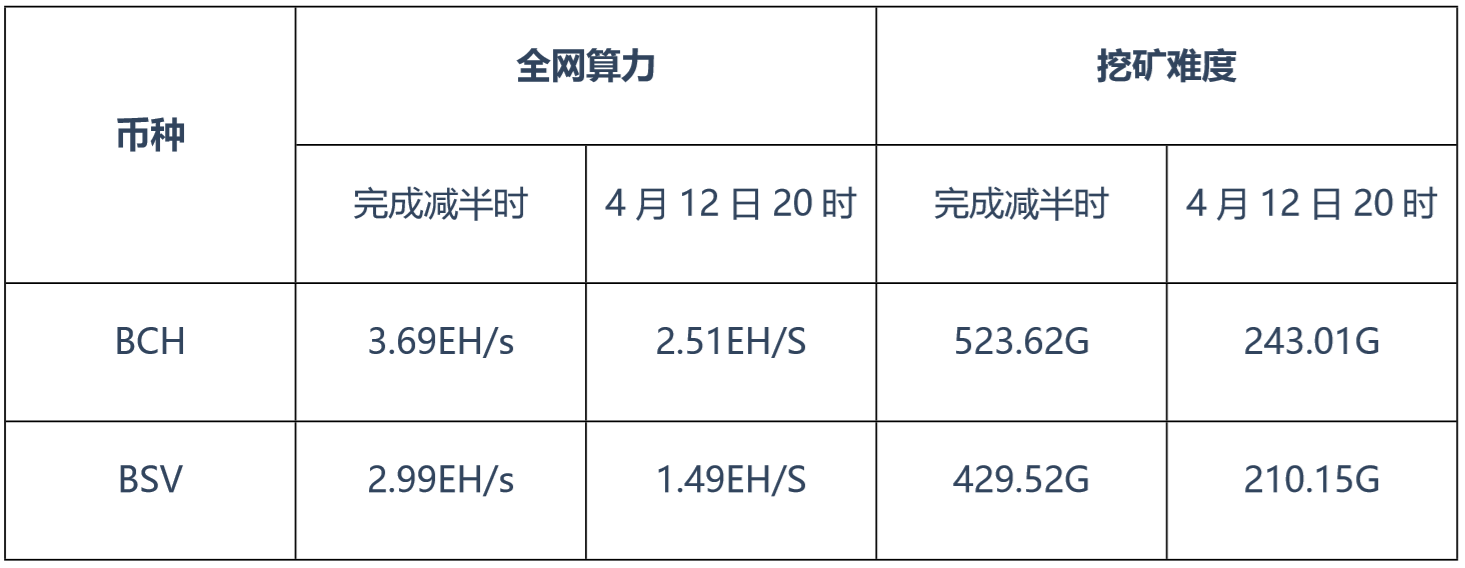 bch挖矿难度图标