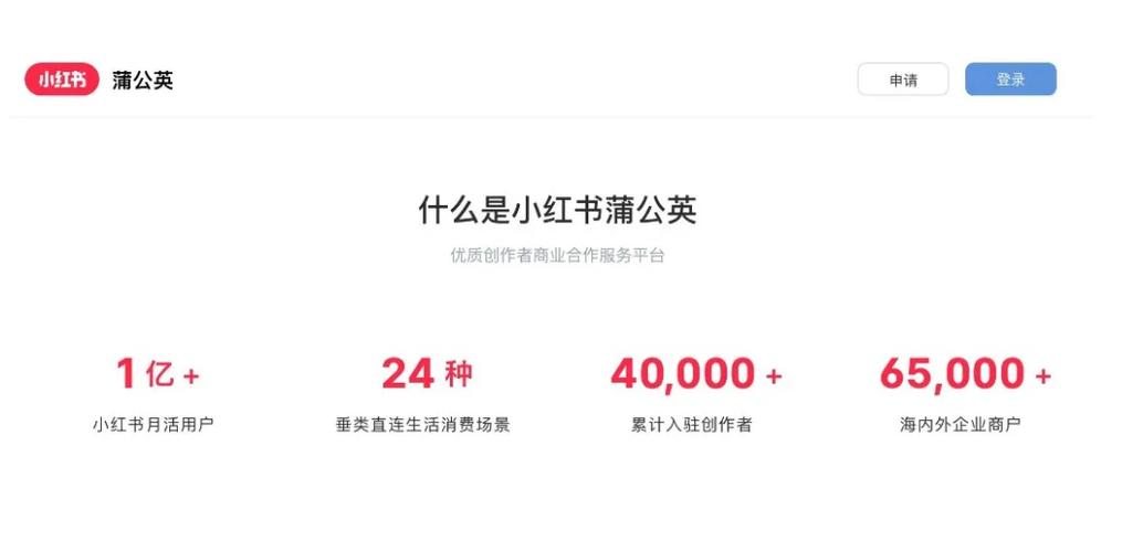 小红书属于什么档次图标