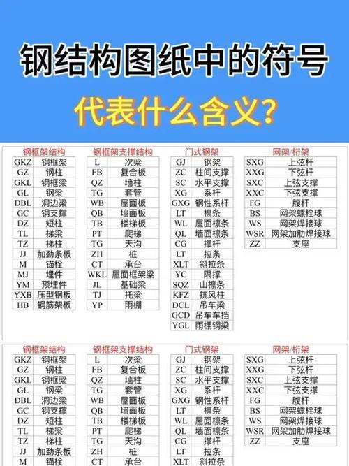 建筑图纸上的符号大全表截图