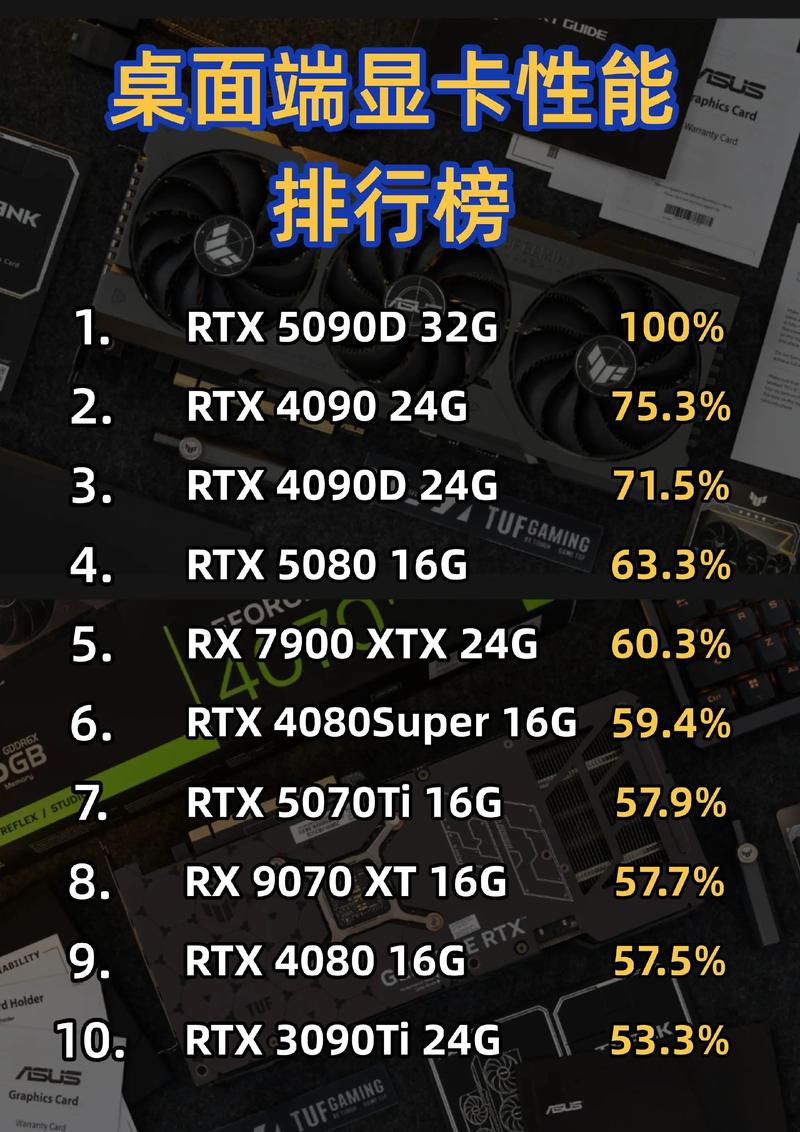 100元以内的显卡推荐图标
