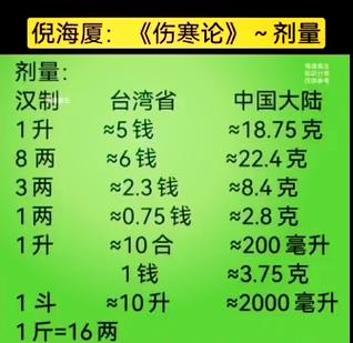 倪海厦260个经典药方截图
