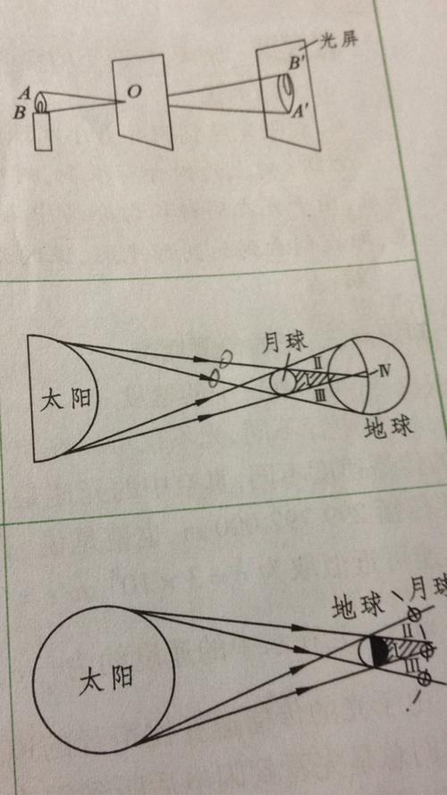 日食持续多久图标