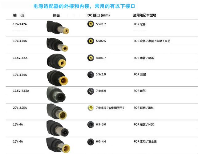 什么是电源适配器图标