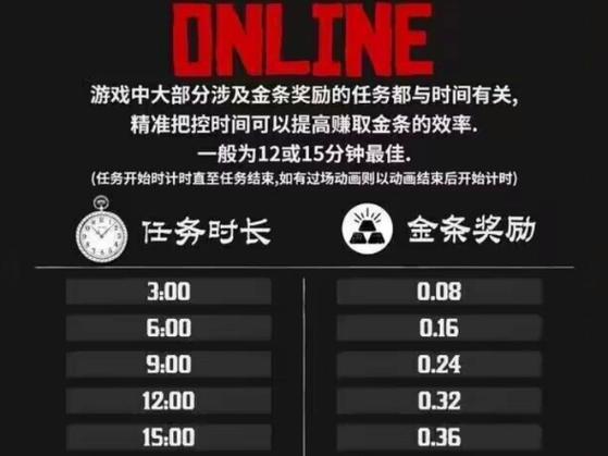 荒野大镖客2存钱方法图标