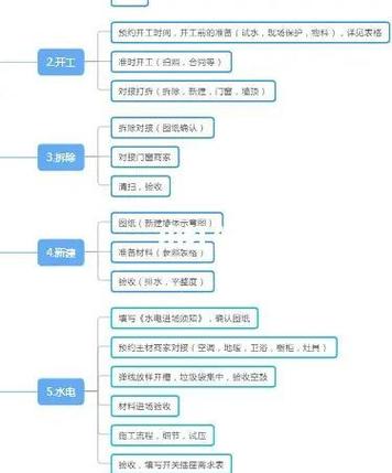 分享不了最简单三个步骤图标