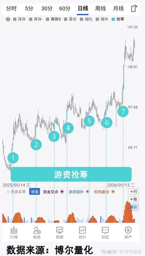 币今网行情大数据截图