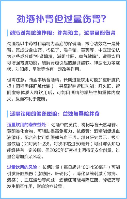 劲酒伤肾还是补肾图标