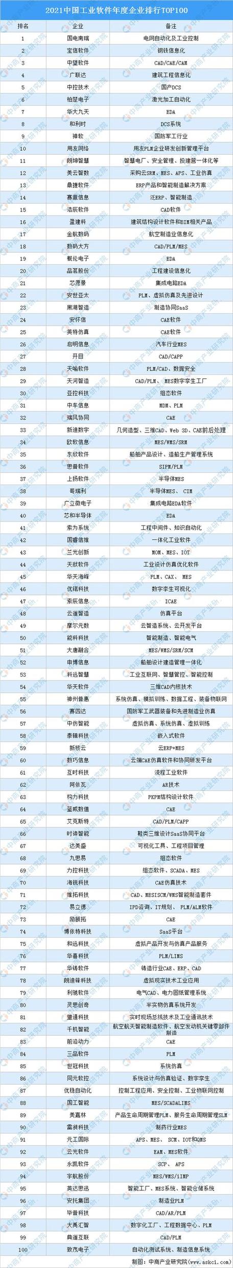 中国最好的软件公司排名图标