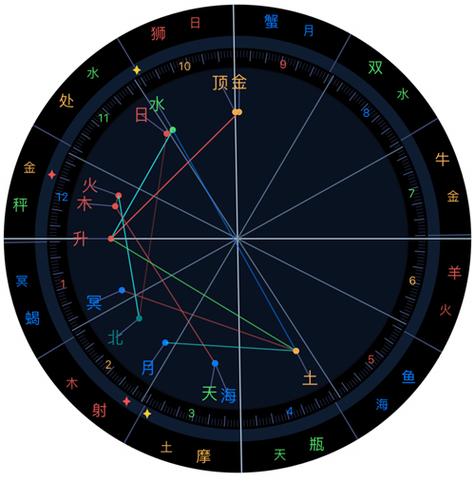 查看星盘APP图标