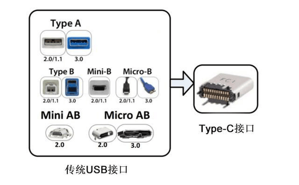 Type-C接口的适用产品图标