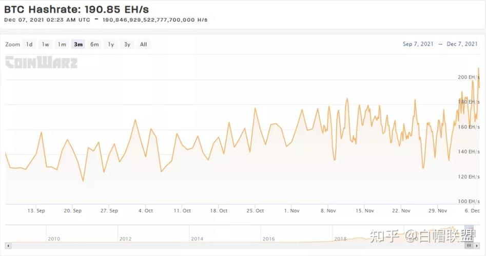 btc算力计算图标