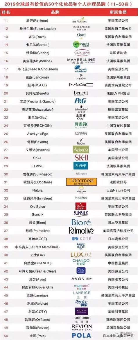 化妆品公司排行榜前十名图标