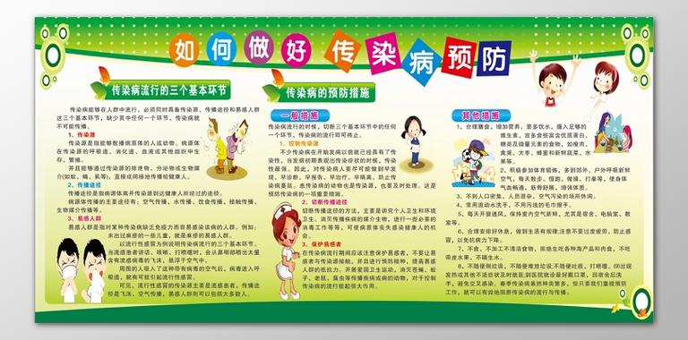 性传染病有哪几种图标