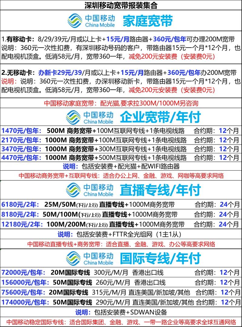 移动wifi多少钱套餐图标