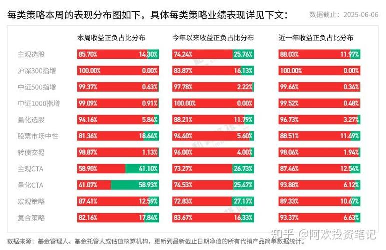 私募基金排行榜图标