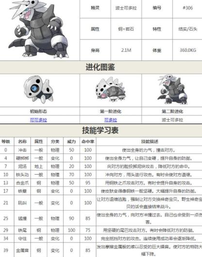 宝可梦波士可多拉配招方法图标