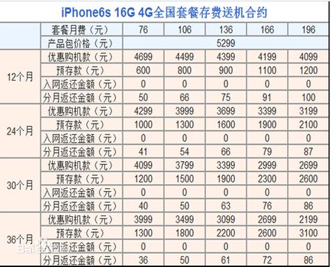 联通合约产品图标