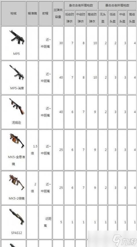 cf手游怎么看枪的属性截图