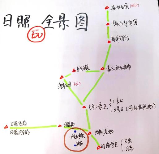 路线图