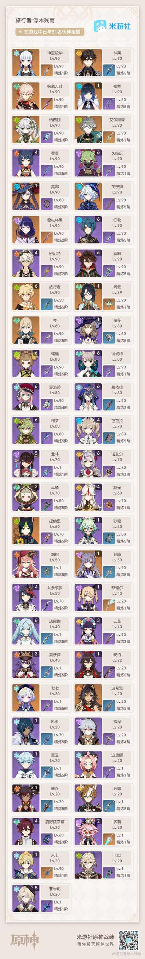 原神元素充能适合哪些角色图标