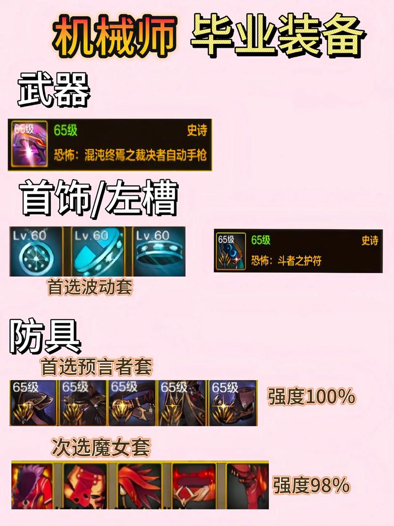 dnf70版本毕业装备图标