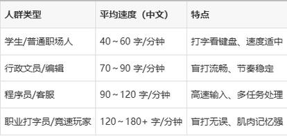 打字速度一般是多少图标