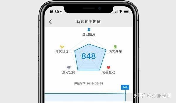 知乎盐值400图标