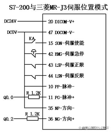 p在plc中是什么意思图标