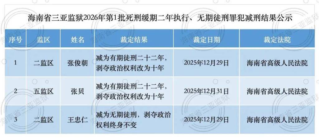 2026年减刑会放宽吗图标