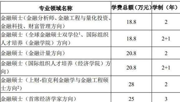 上海财经大学研究生学费一年多少图标