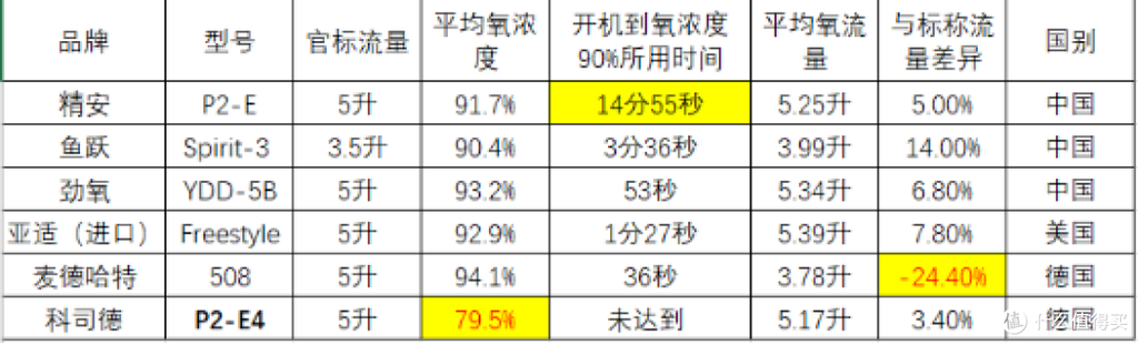 排名第一名制氧机图标